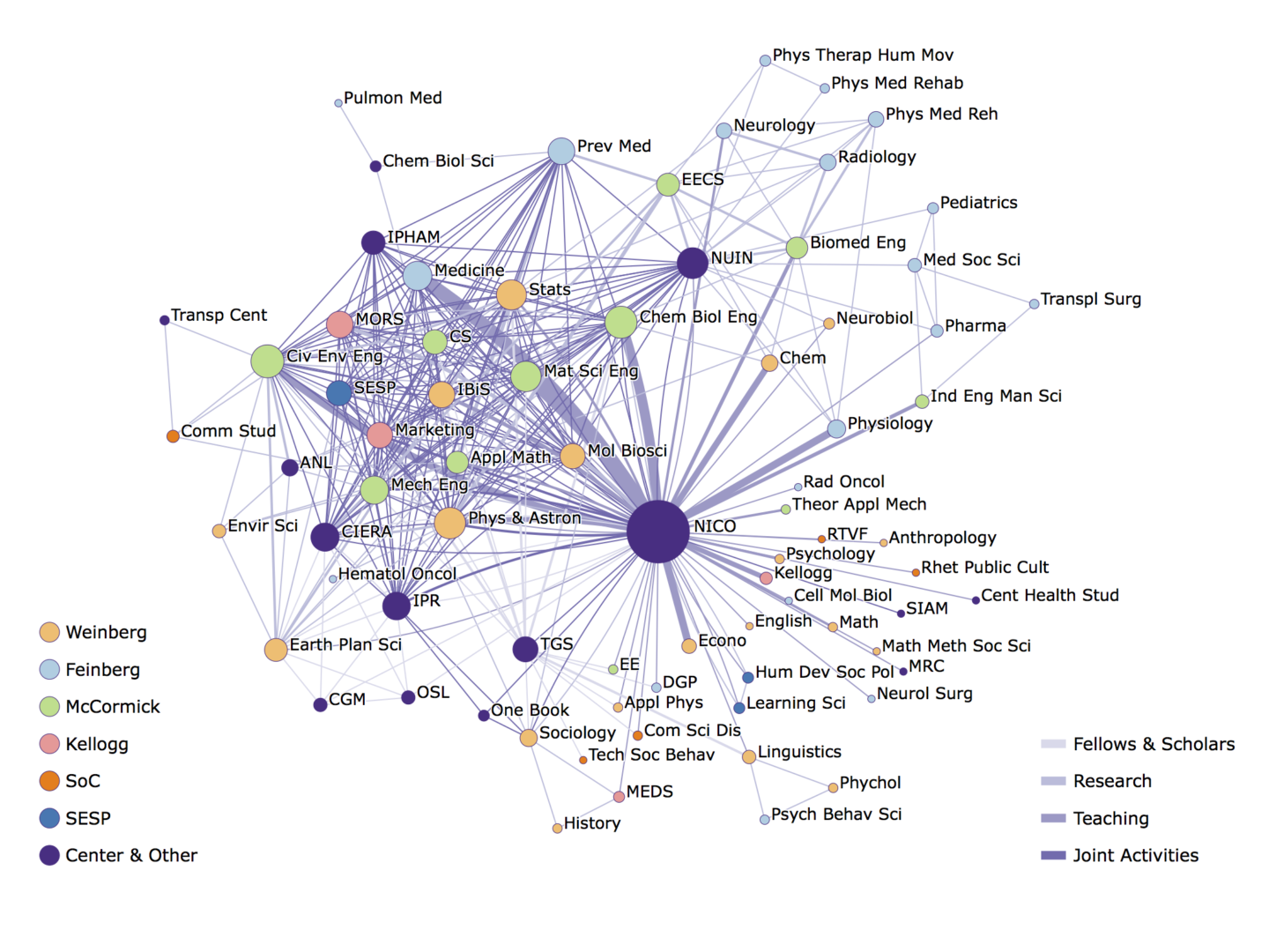 About – Data Science Initiative